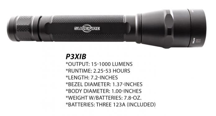 SureFire’s IntelliBeam Lights | On Target Magazine | Page 2